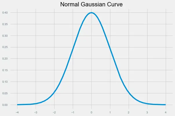 How To Make A Bell Curve In Python VedExcel